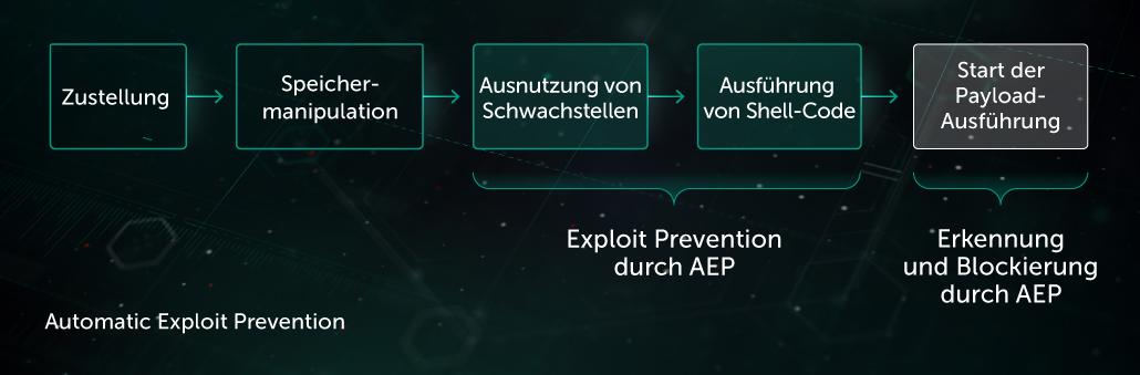 Exploit Prevention | Kaspersky