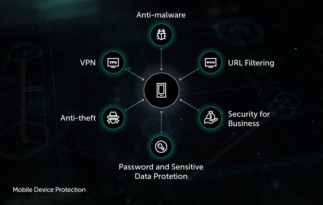 Mobile Device Protection | Kaspersky | Kaspersky